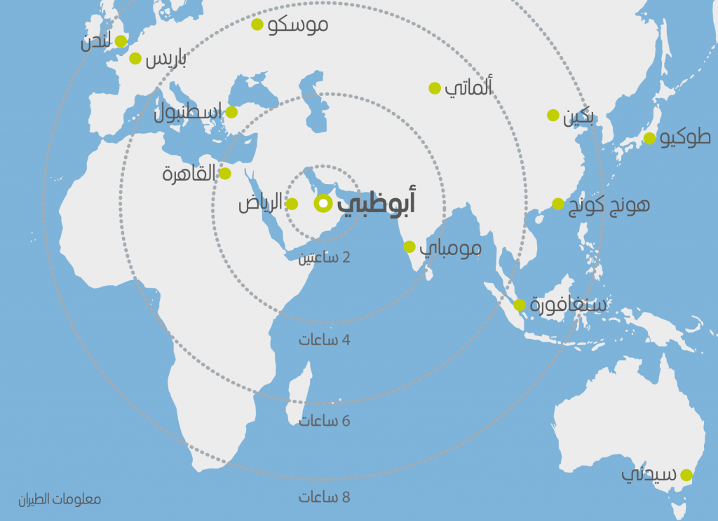 Masdar City : Balfour Wong